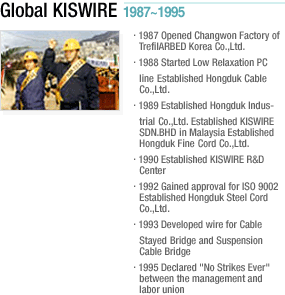 KISWIRE LTD.