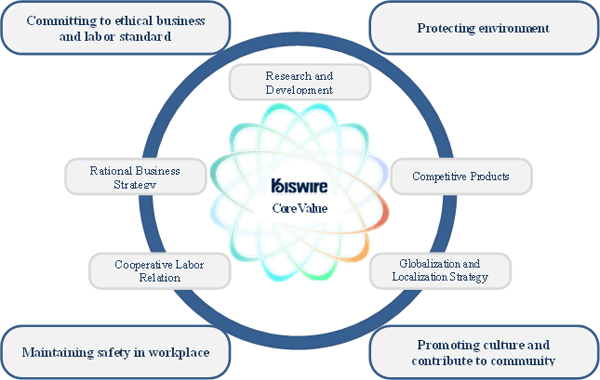 KISWIRE LTD.